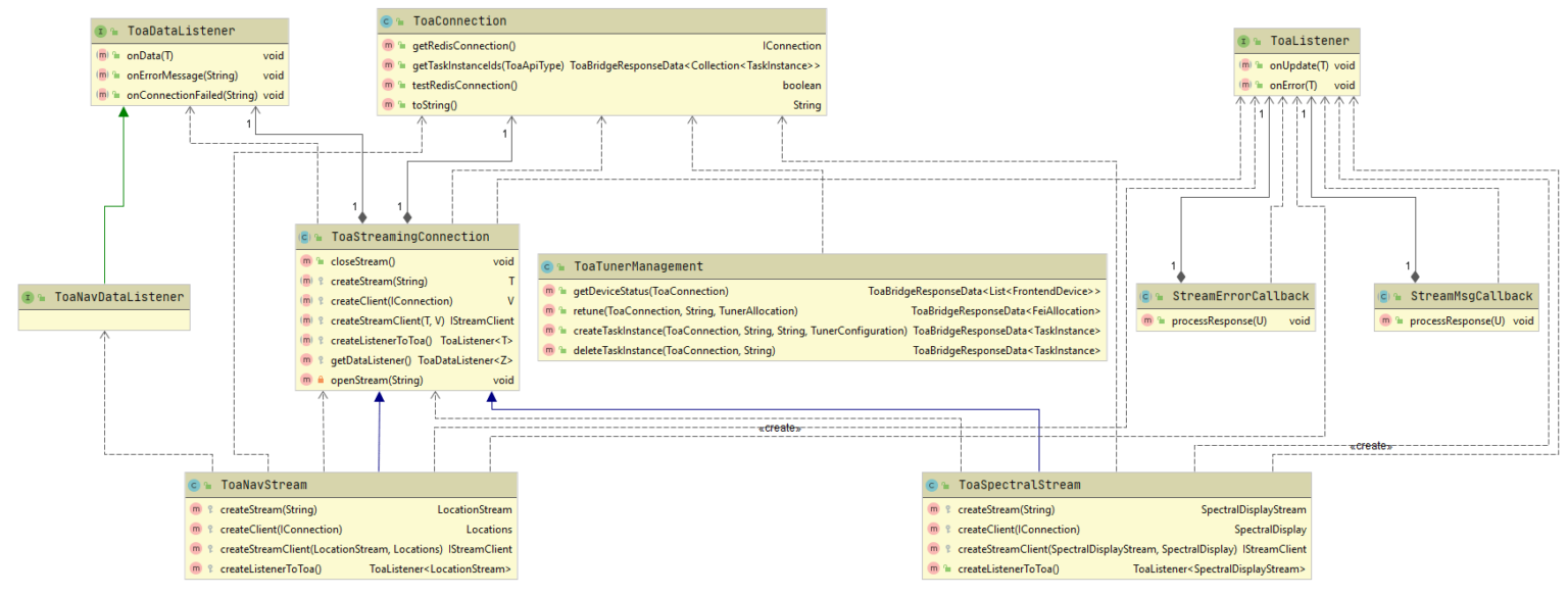Building Enterprise Signal Exploitation Software Using Open ...
